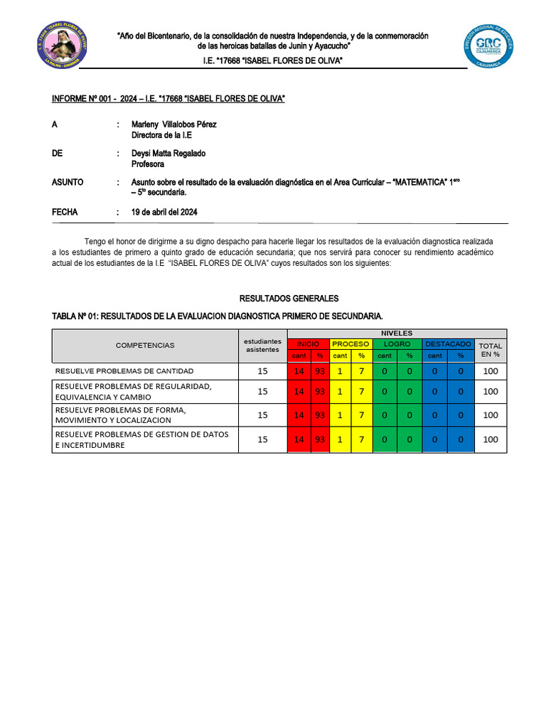 Informe Evaluacion Diagnostica 2024 | PDF | Evaluación