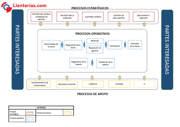 1.Mapa de Procesos SIG | PDF