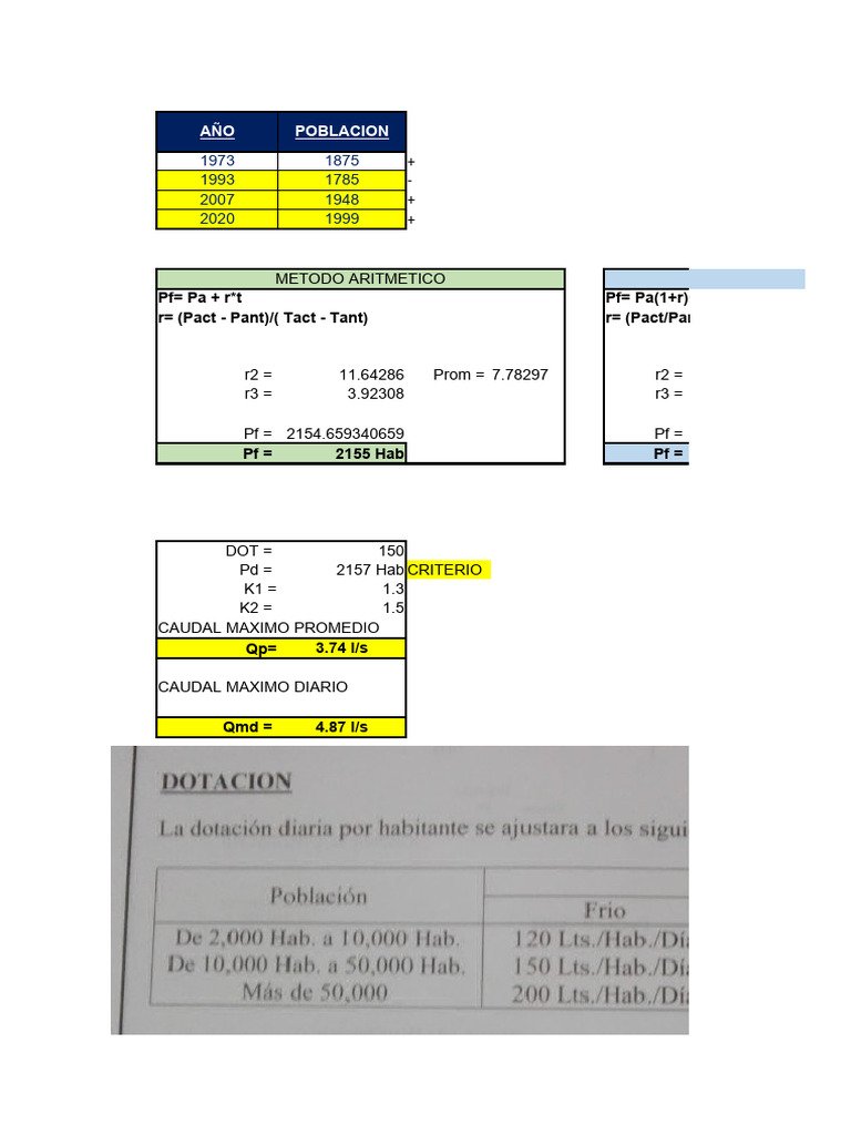 Formulas de Abastos | PDF