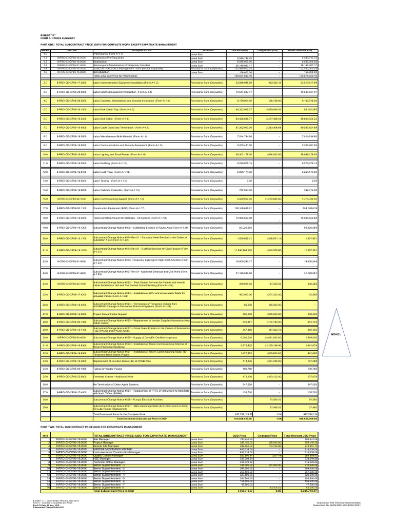 Manning | PDF | Crane (Machine) | Mechanical Engineering