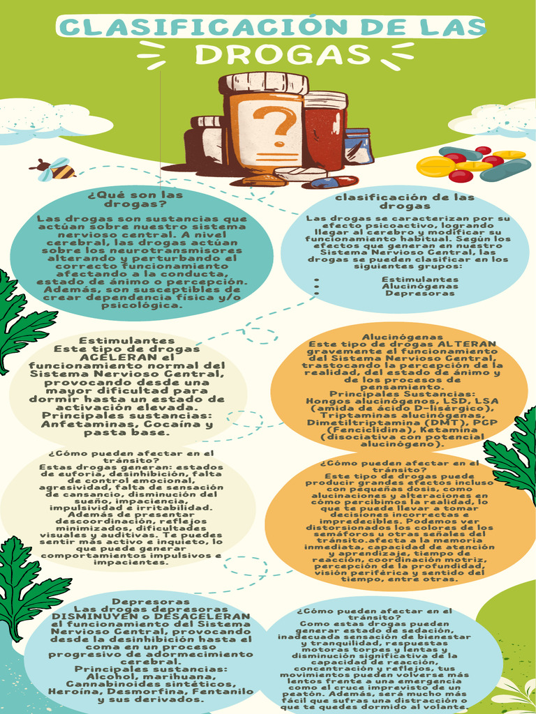 Infografia de Las Drogas | PDF | Drogas | Alucinógeno