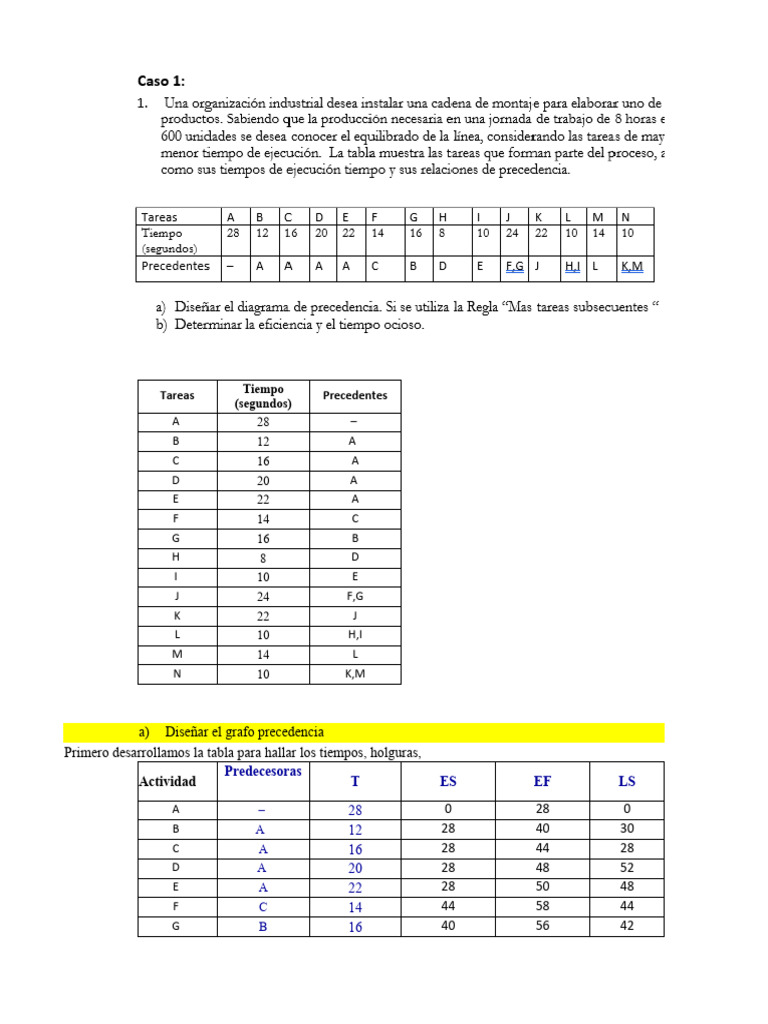 Tarea CASOS IO Pert CPM Logistica | PDF | Matemáticas Aplicadas | Economía Financiera
