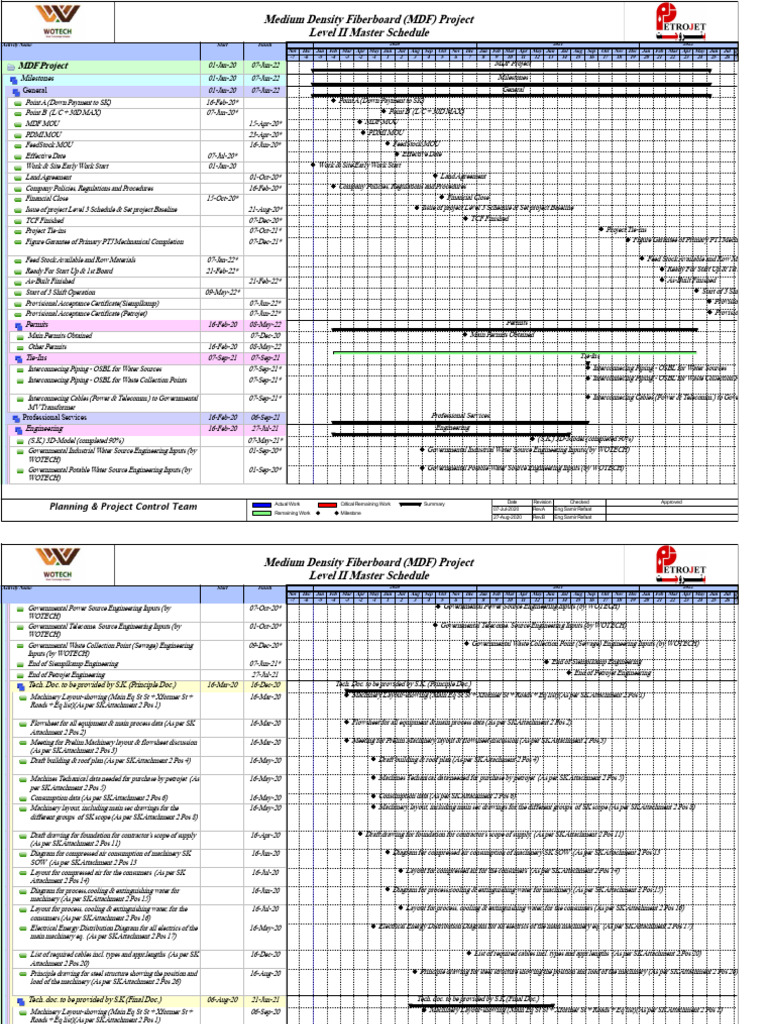 Level Two Master Schedule | PDF | Firefighting | Water
