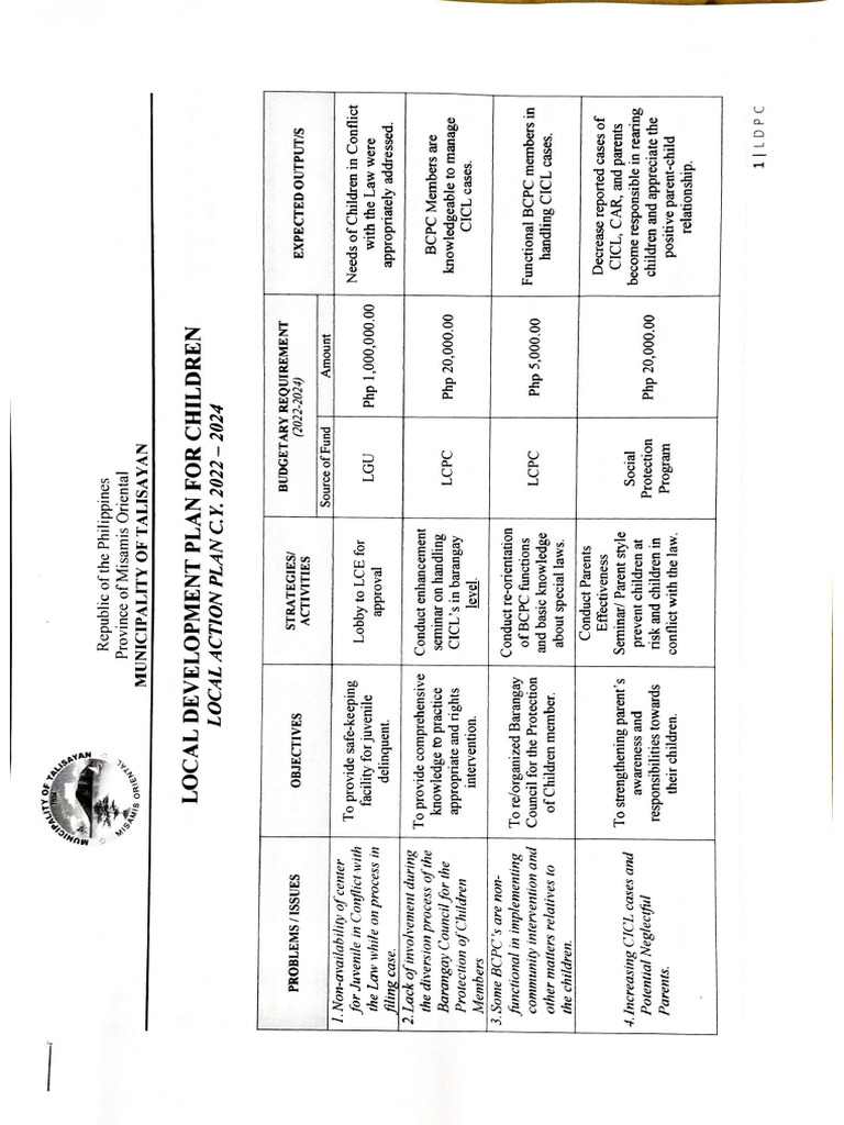 LDP | PDF LDP | PDF