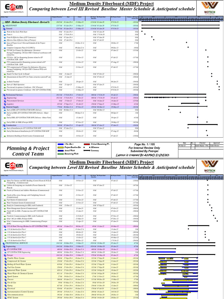 Comparing Between Baseline and Anticipated Schedule | PDF | Water