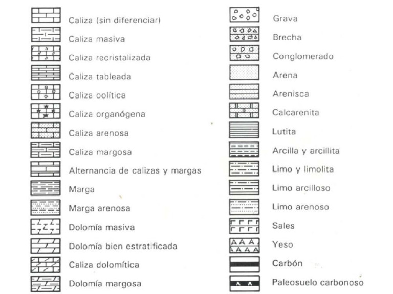 Simbología Litologica | PDF