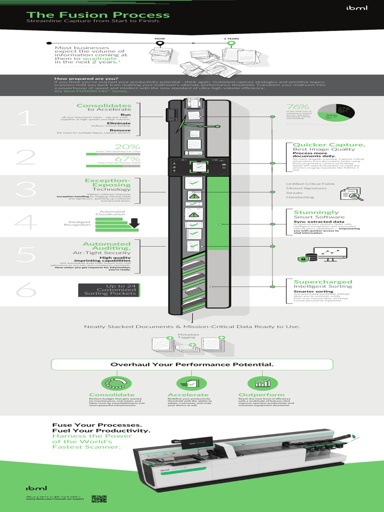 2023 Ibml Fusion-HD-Process Infographic | PDF | Image Scanner ...