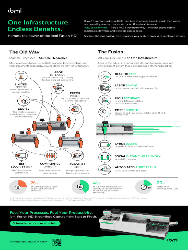 2023_ibml_NEW-Fusion-HD_Infographic | PDF | Image Scanner | Information ...