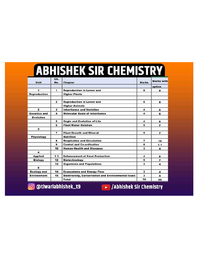 Asc Mark Distribution | PDF