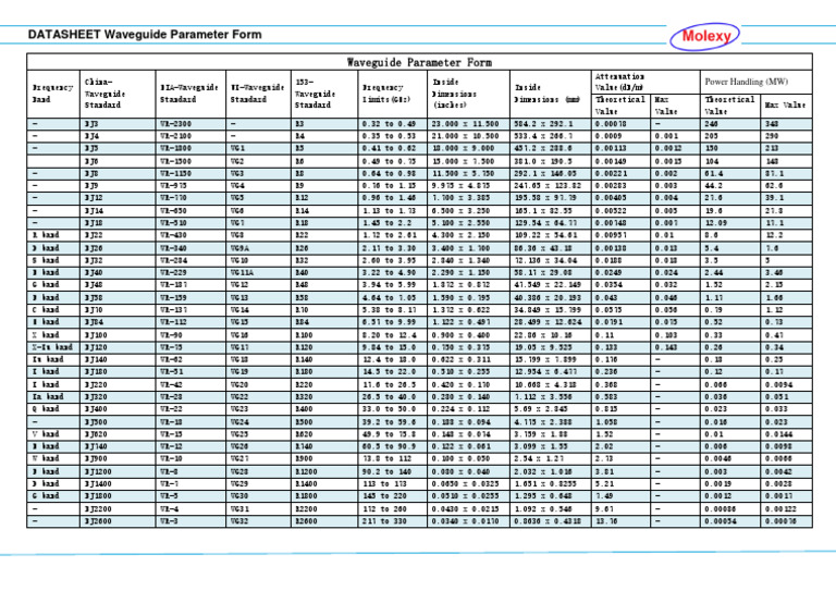 Guías de Onda Rectangulares | PDF | Electronics | Telecommunications Engineering