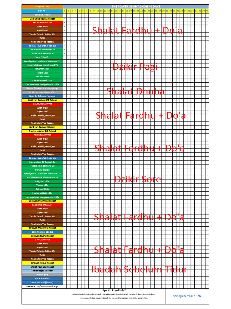 Program Riyadhoh | PDF