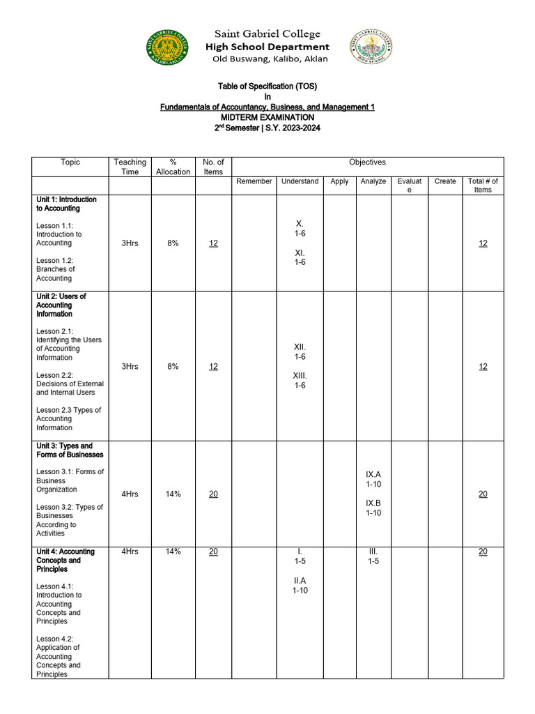 Table of Specification (TOS) - FABM 1 | Download Free PDF | Accounting