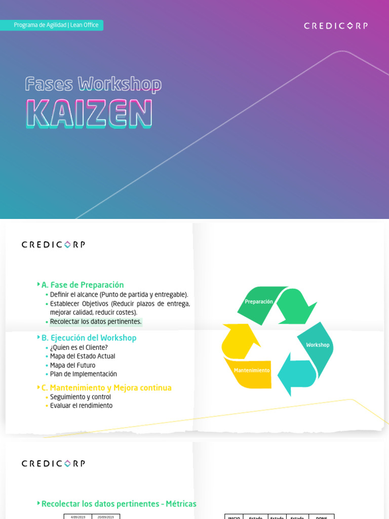 Taller Kaizen: Fases y Mejora Continua | PDF | Informática