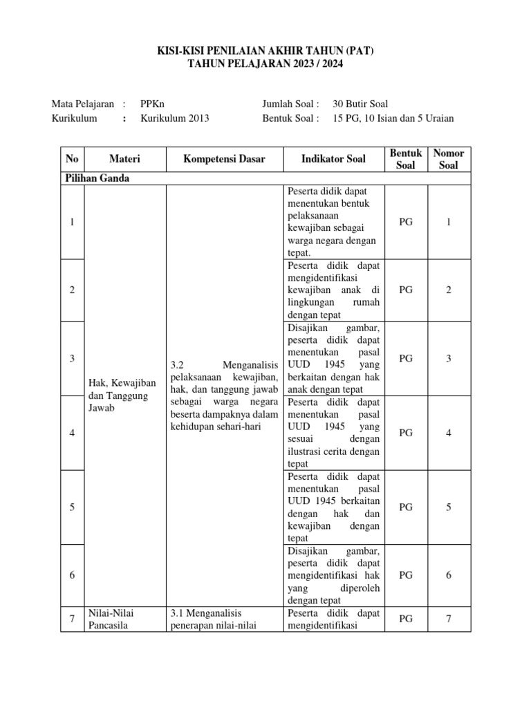 Kisi-Kisi PAT PPKN 2024 | PDF