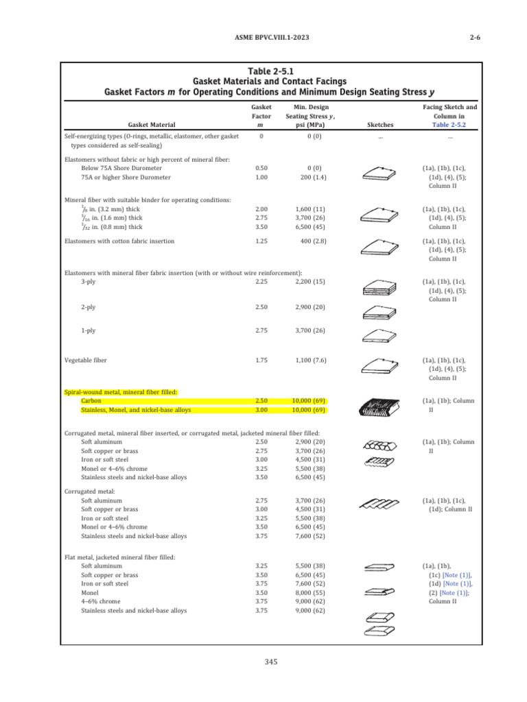 Asme Sec Viii Div.1-2023 | PDF | Steel | Metals