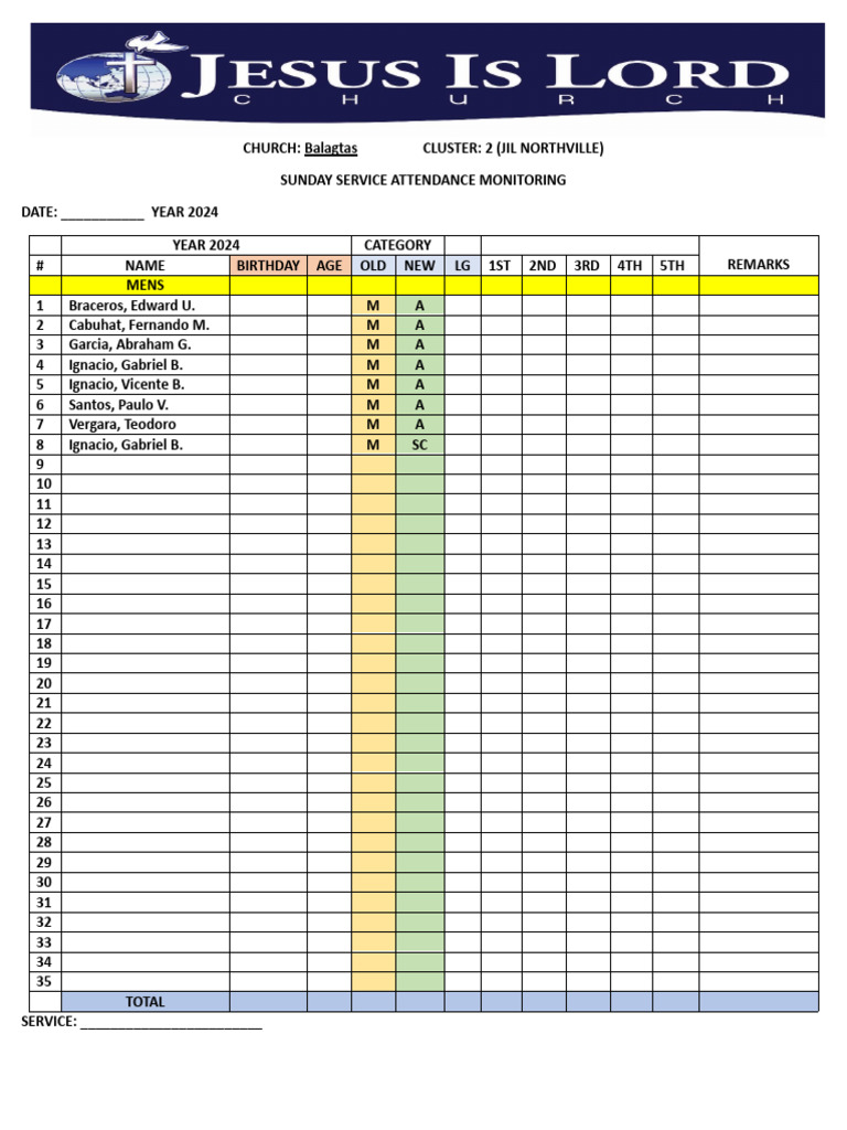 Attendance Monitoring | PDF
