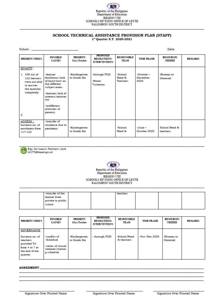 SCHOOL TECHNICAL ASSISTANCE PROVISION PLAN | PDF | Learning