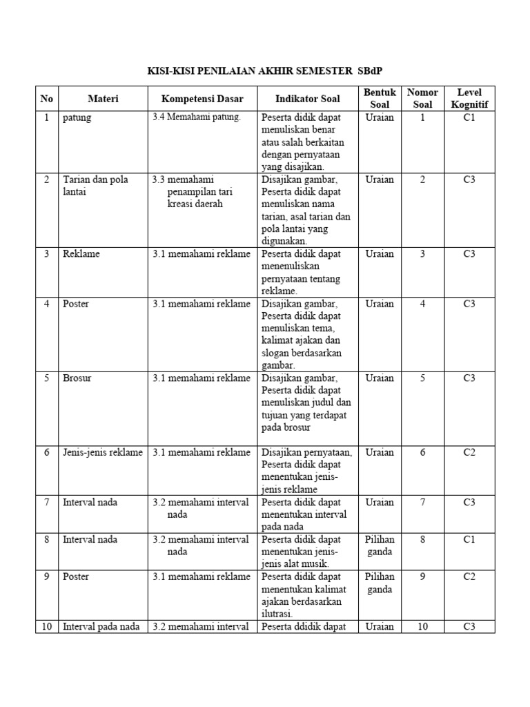 Kisi Kisi SBDP | PDF