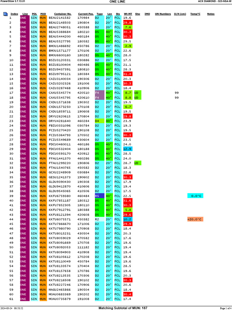 Acx Diamond 0323W - Inmun Discharge List | PDF