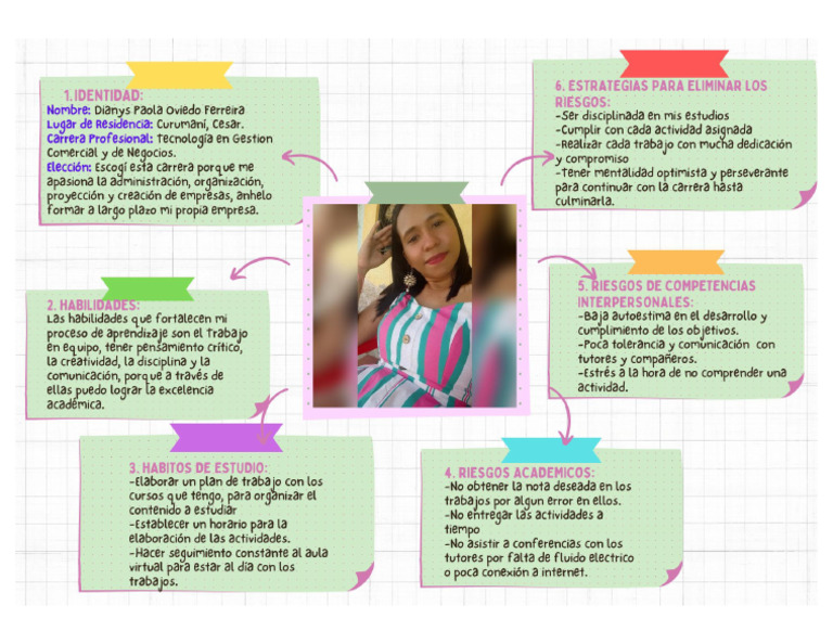 CATEDRA UNADISTA - MAPA MENTAL DE ACTIVIDAD 1 | PDF