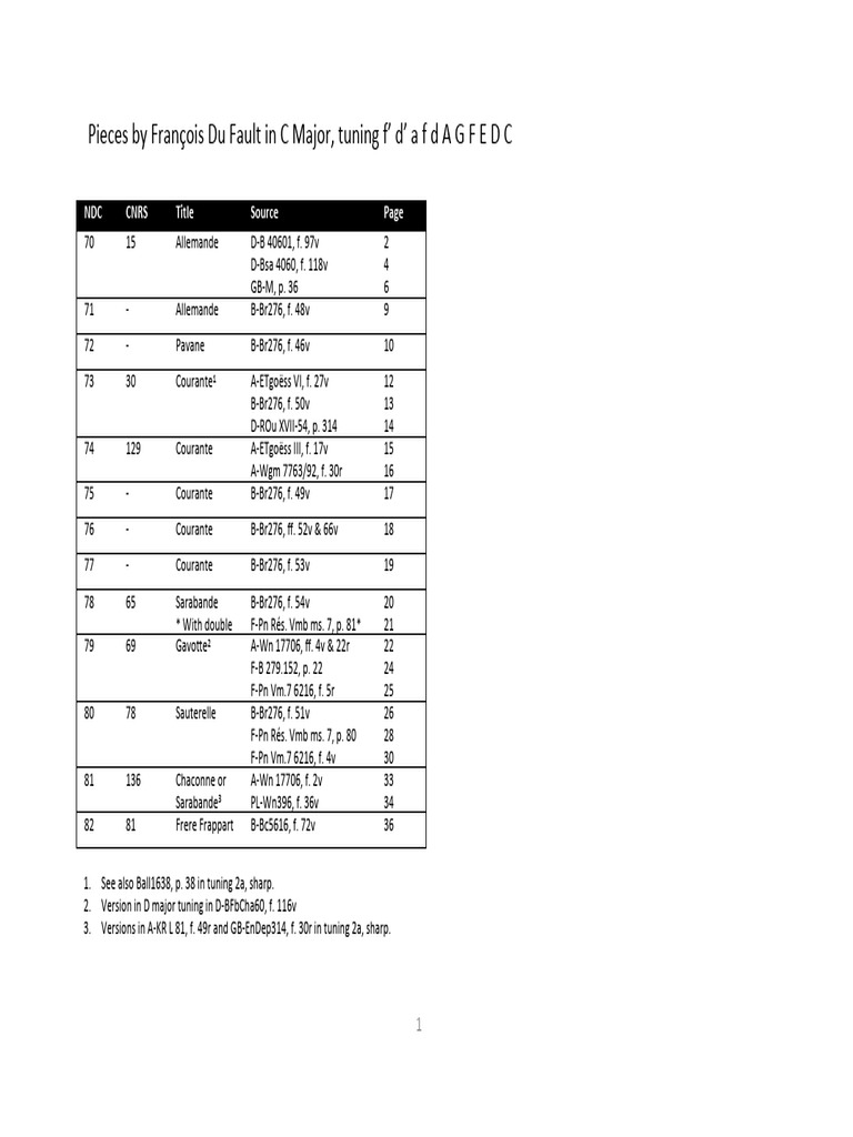 Dufaut C Major | PDF | Dances | Baroque