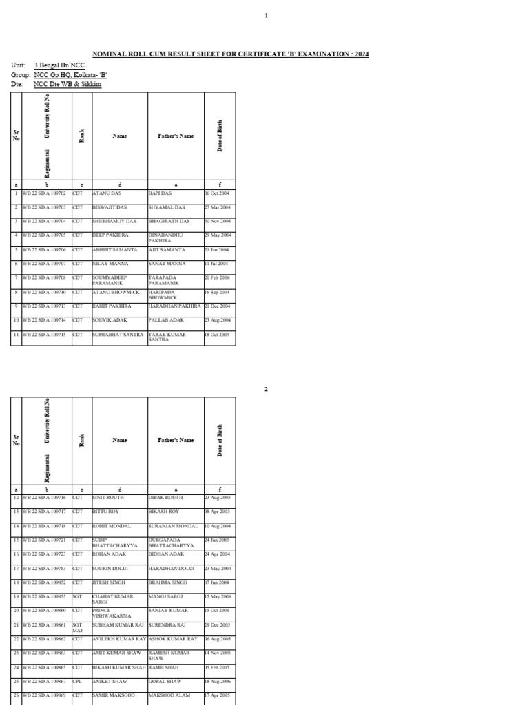 2024 Certificate 'B' Exam Result Sheet | PDF
