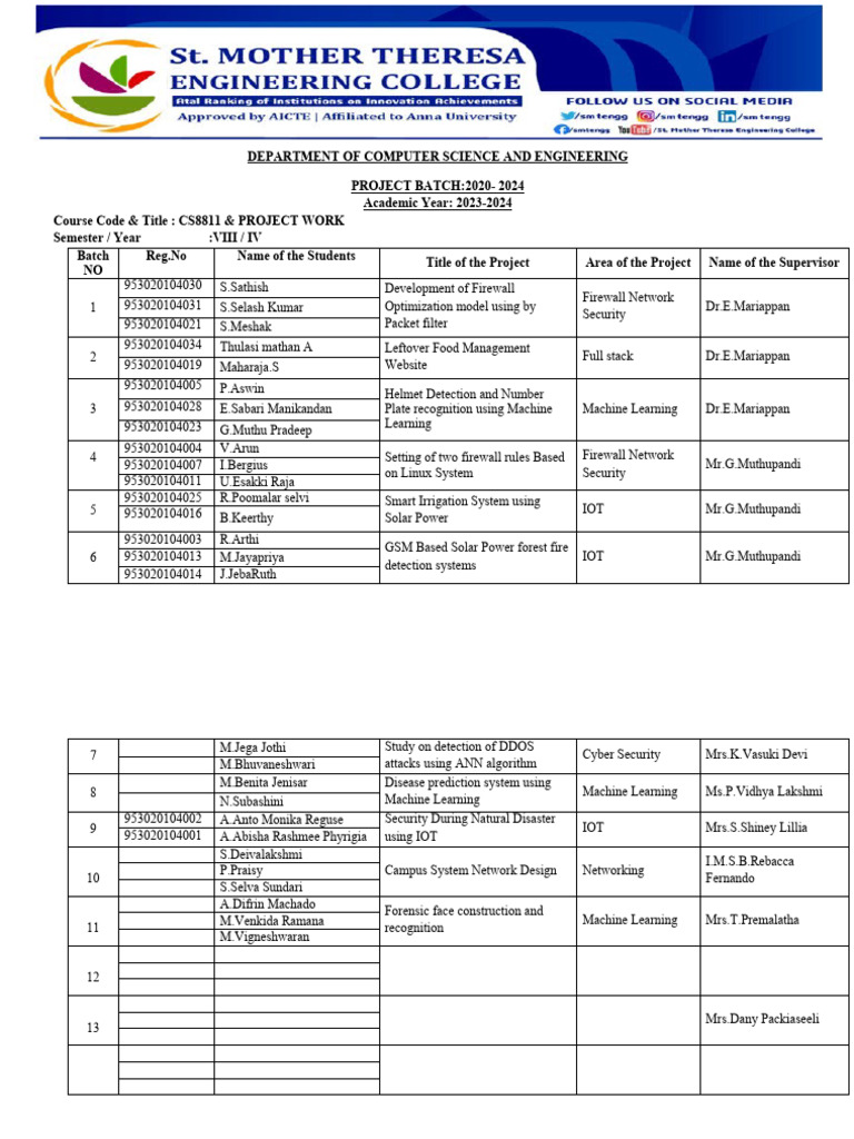 Project Batch III Year | PDF | Firewall (Computing) | Cybercrime