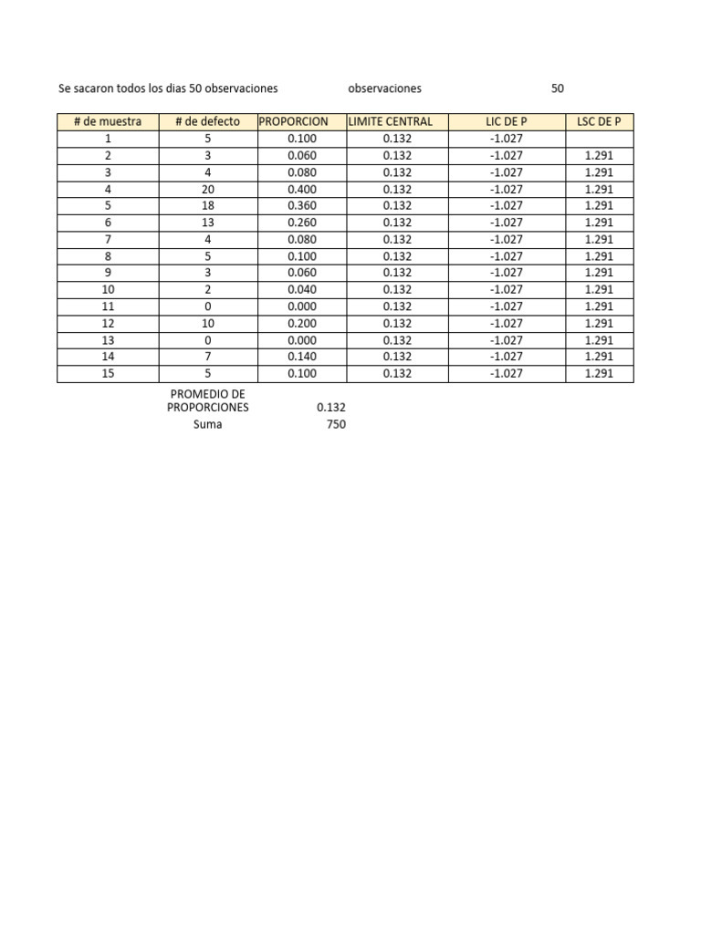 Grafico P, NP, C y U | PDF | Ingeniería