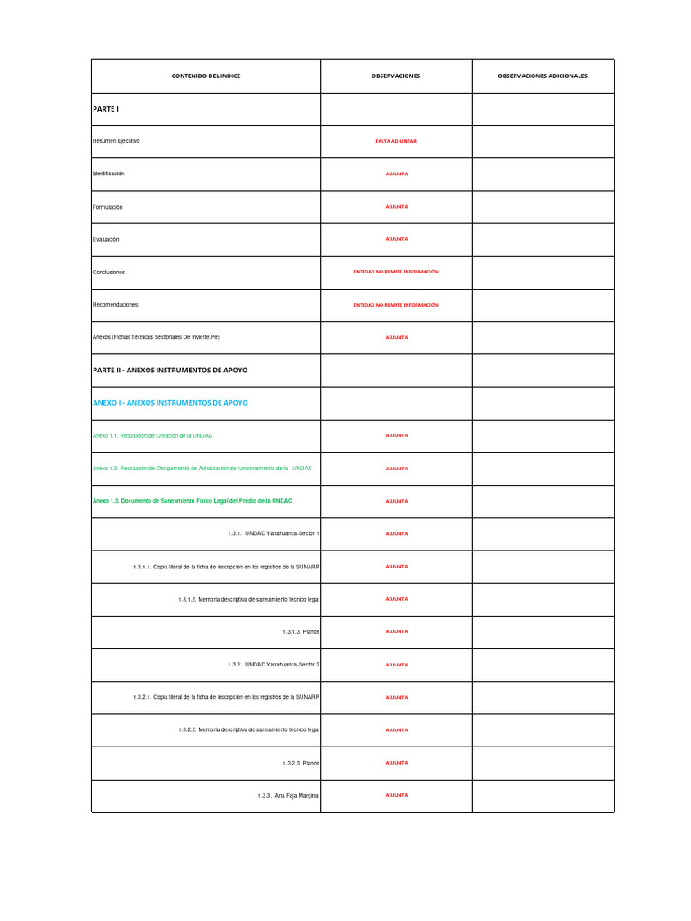 OBSER | PDF | Presupuesto | Business OBSER | PDF | Presupuesto | Business
