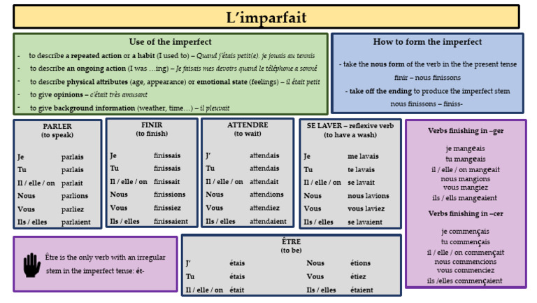 L'imparfait | PDF | Grammaire | Linguistique
