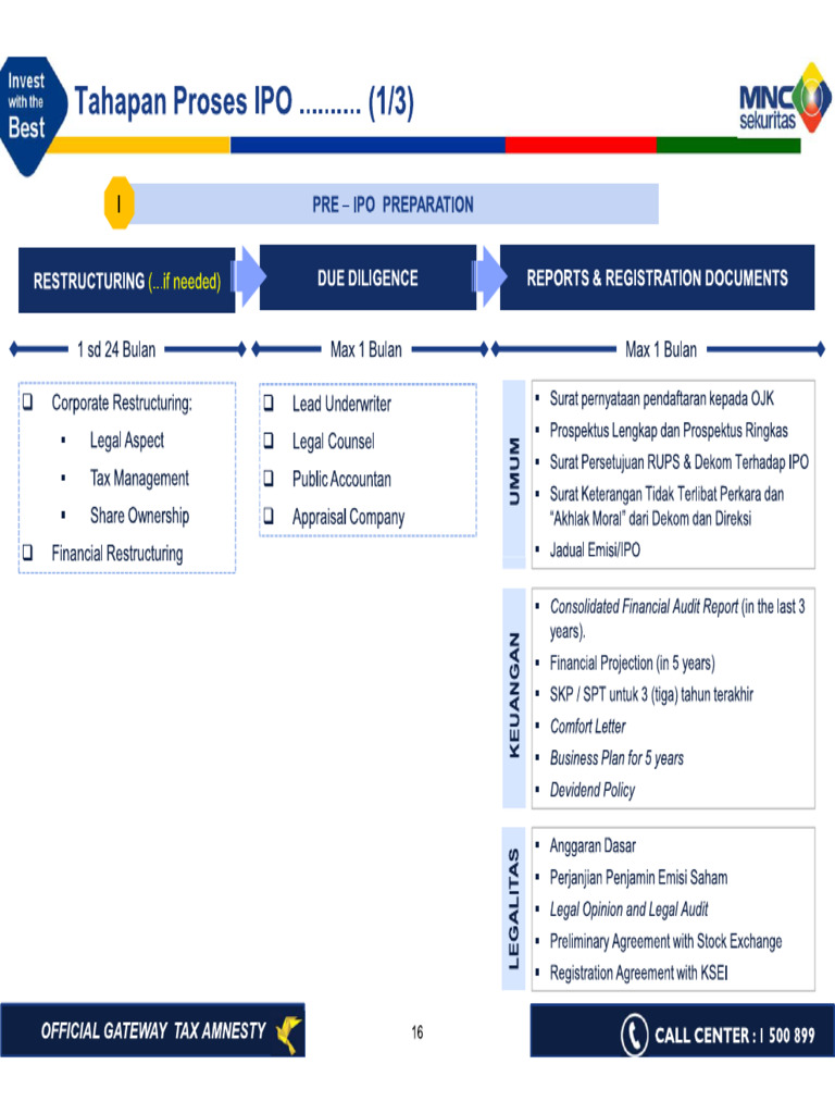 5.a Proses IPO | PDF