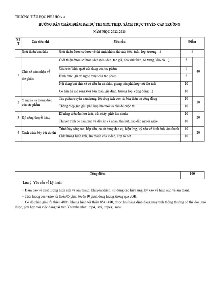 Tie U Chi Cha M Thi - Gio I Thie U Sa CH Tru C Tuye N Ca P Tie U Ho C 2022-2023 3f072 | PDF