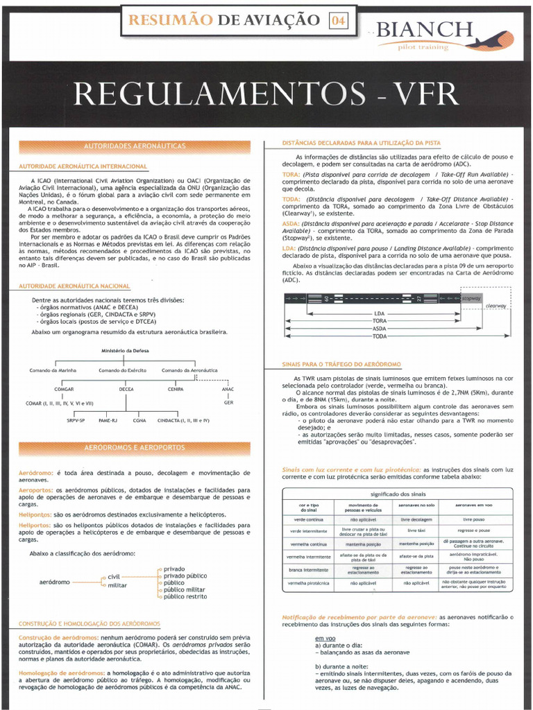 04 - Regulamentos - VFR | PDF