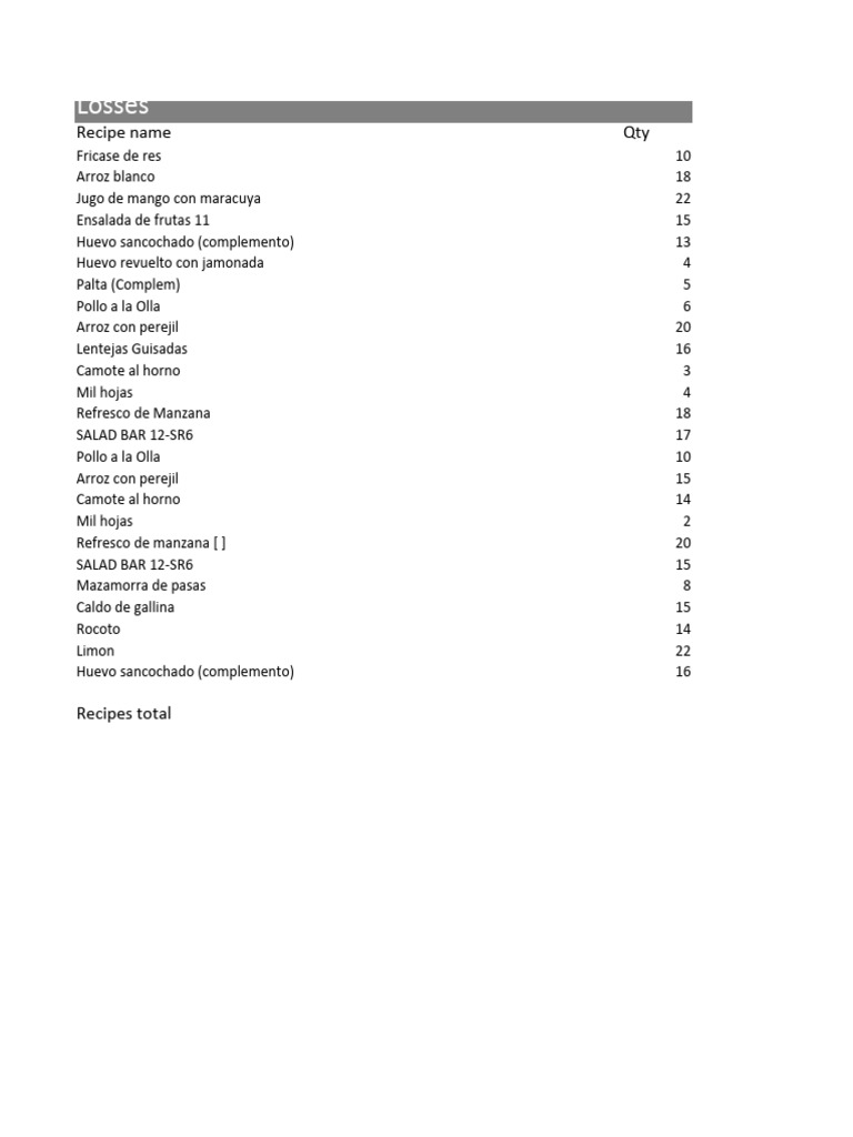 Losses Report 20230602 0102 | PDF | Cocinando | Cocina occidental