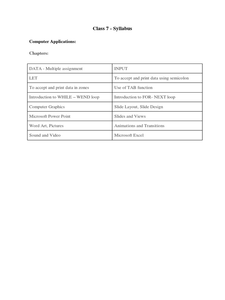 ICSE Syllabus For Class 7 Computer Applications 2024-25 Examination ...