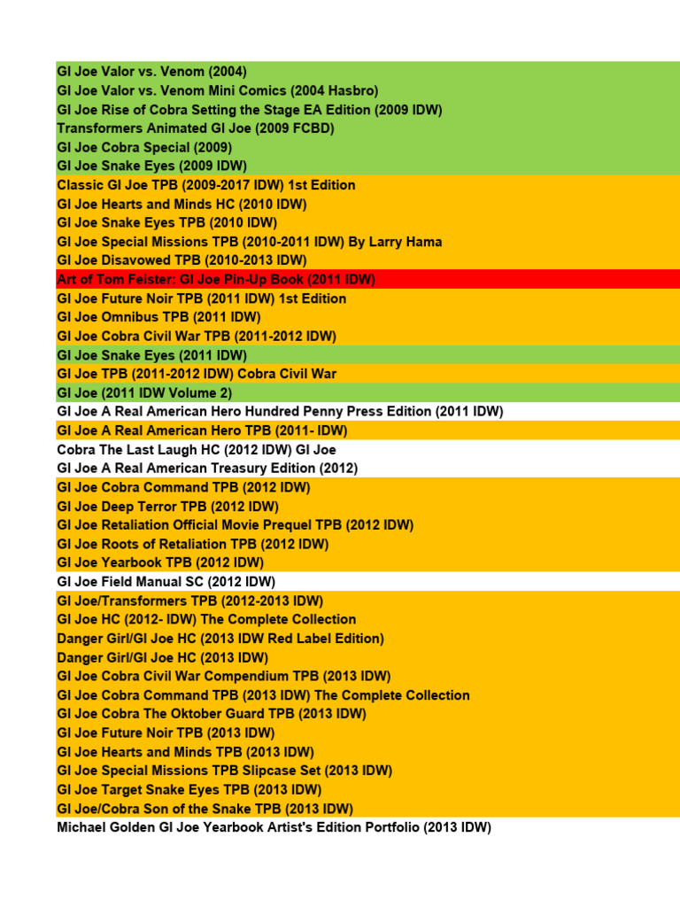 Gi Loe Comics | PDF | G.I. Joe | Metro Goldwyn Mayer Franchises