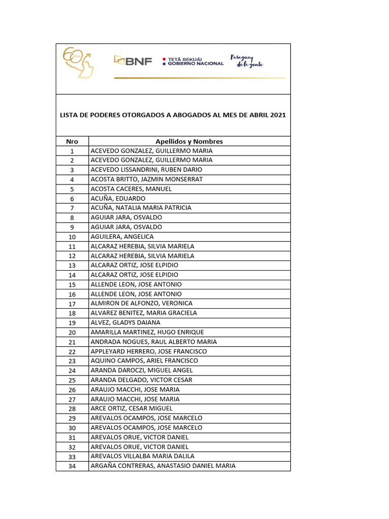 Lista de Poderes Otorgados A Abogados Al Mes de Abril 2021 | PDF