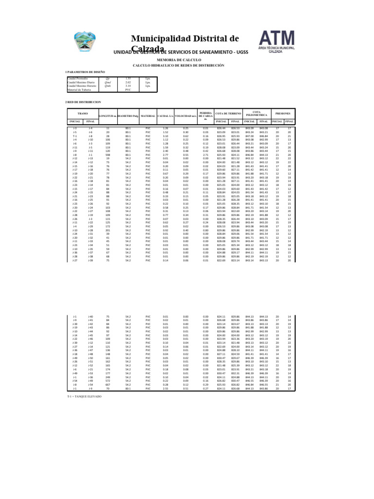 Cal. Hidra. | PDF | Plomería | Ingeniería mecánica