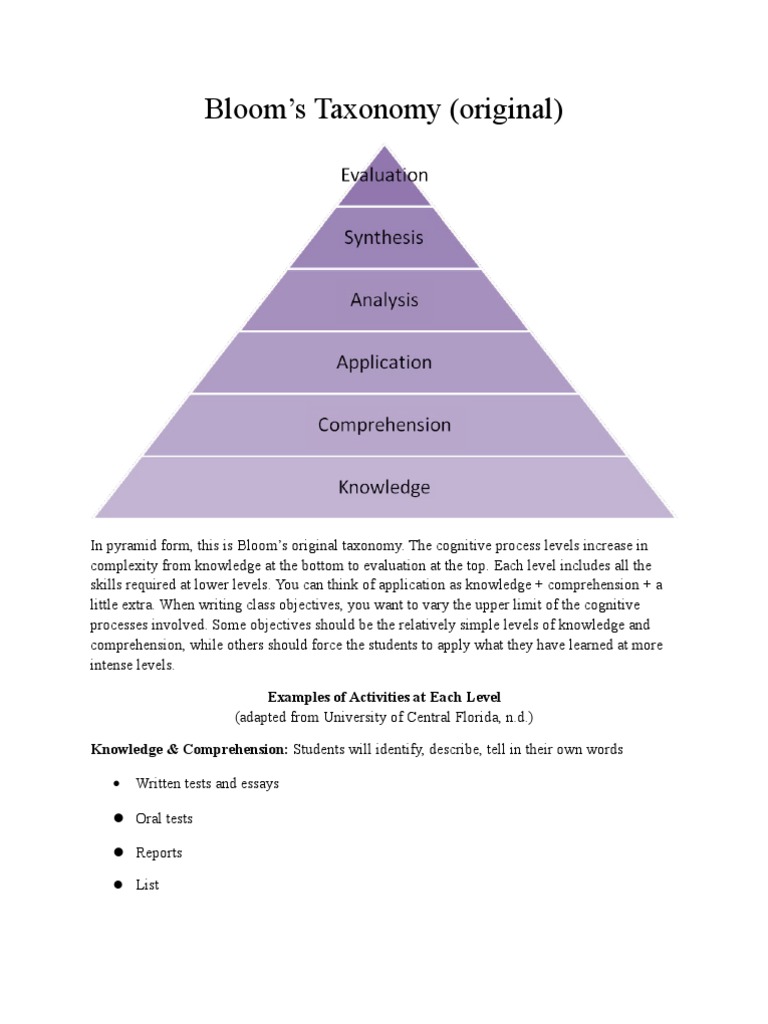 Bloom's Original & Revised Taxonomy Pyramids | PDF | Cognition | Knowledge