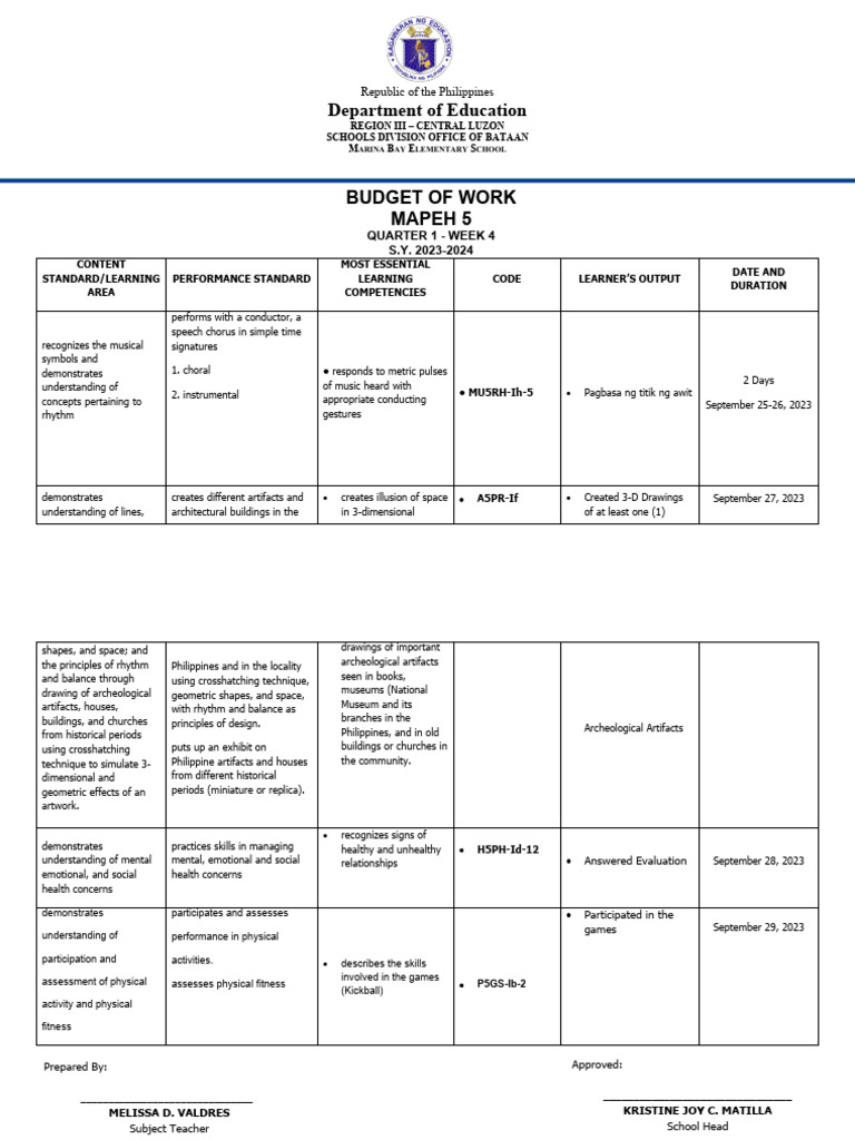 Budget of Work MAPEH 5 | PDF | Learning | Behavior Modification