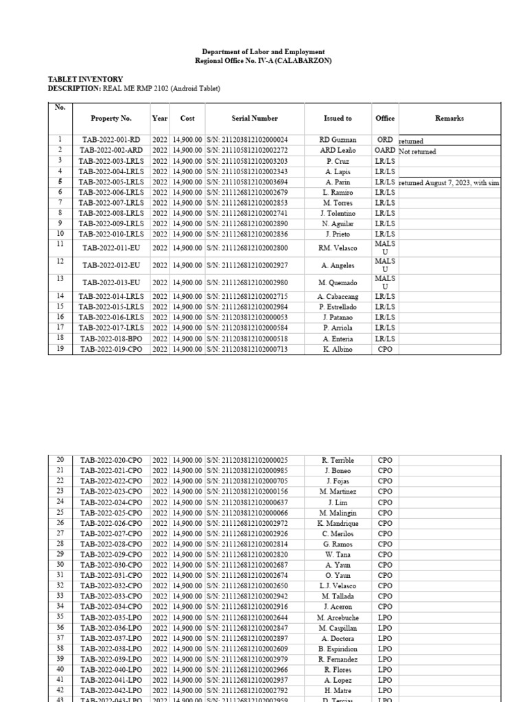 Tablet Inventory - As of December 4, 2023 | PDF