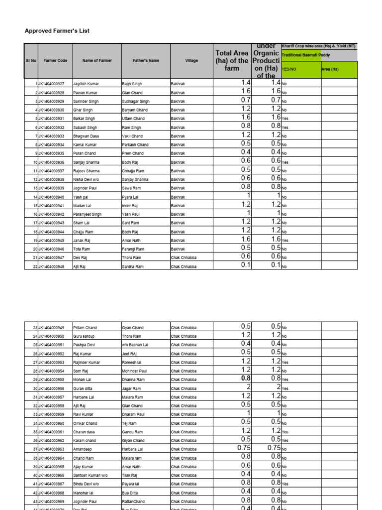 Approved Farmers List SALALPUR 2024 | PDF