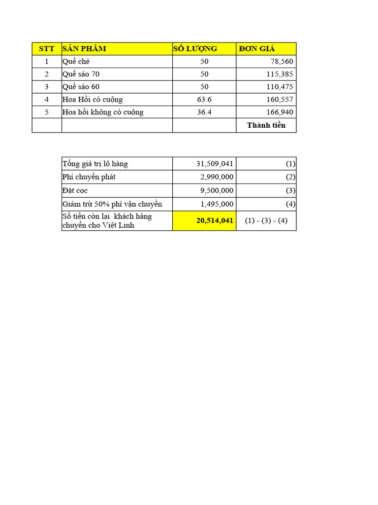 T NG H P Đơn Hàng Maya Global | PDF