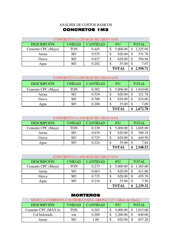 Costos Basicos - Concreto y Mortero | PDF | Cemento | Hormigón