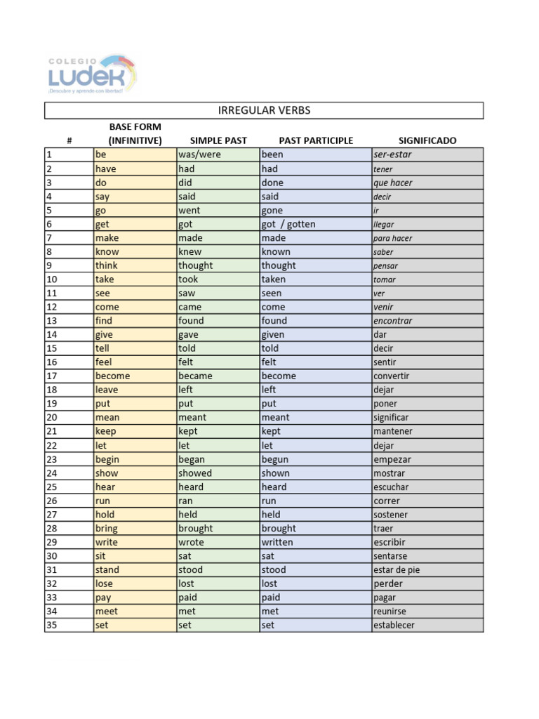 Verbos Irregulares | Download Free PDF | Syntax | Linguistic Typology