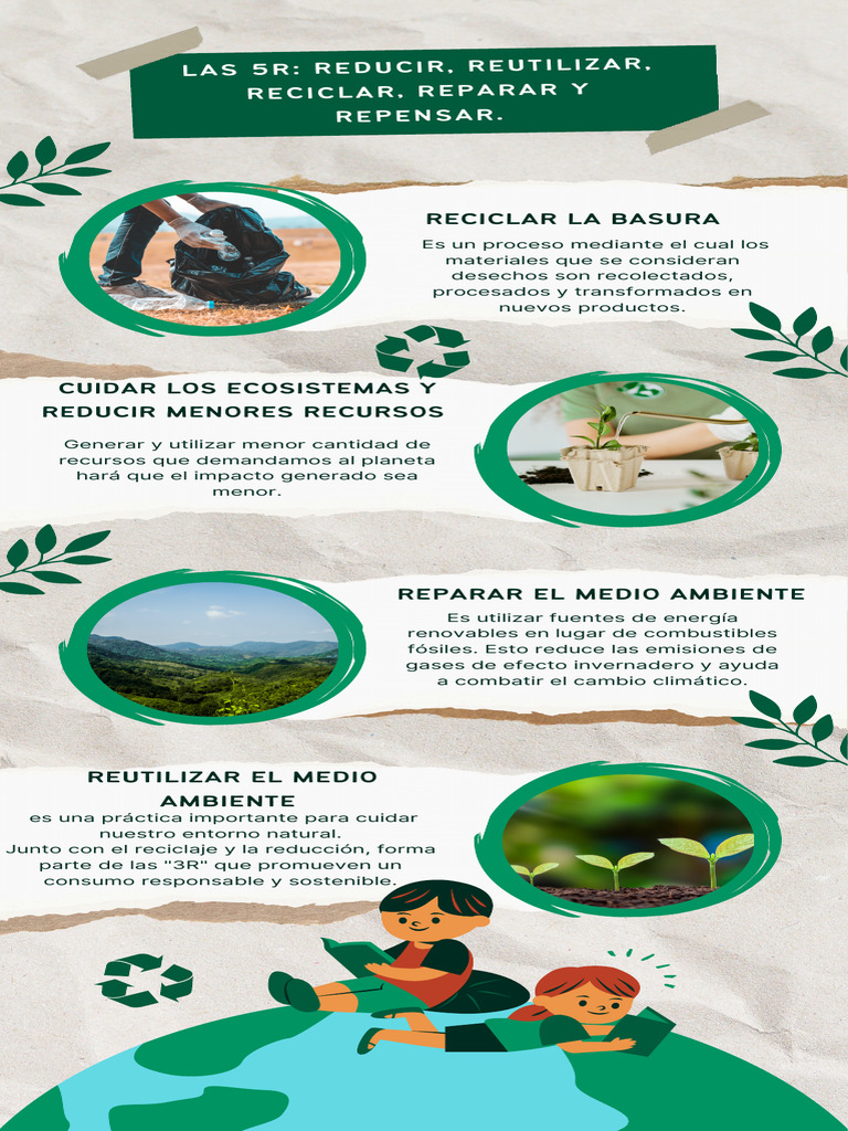 Infografía 5R | PDF