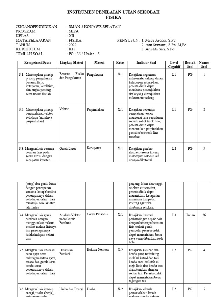 Kisi-Kisi Soal Ujian Sekolah 2021-2022 | PDF