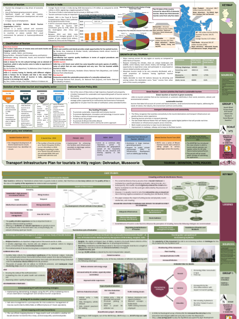 Transport Infrastructure Plan For Tourists In Hilly Region Pdf