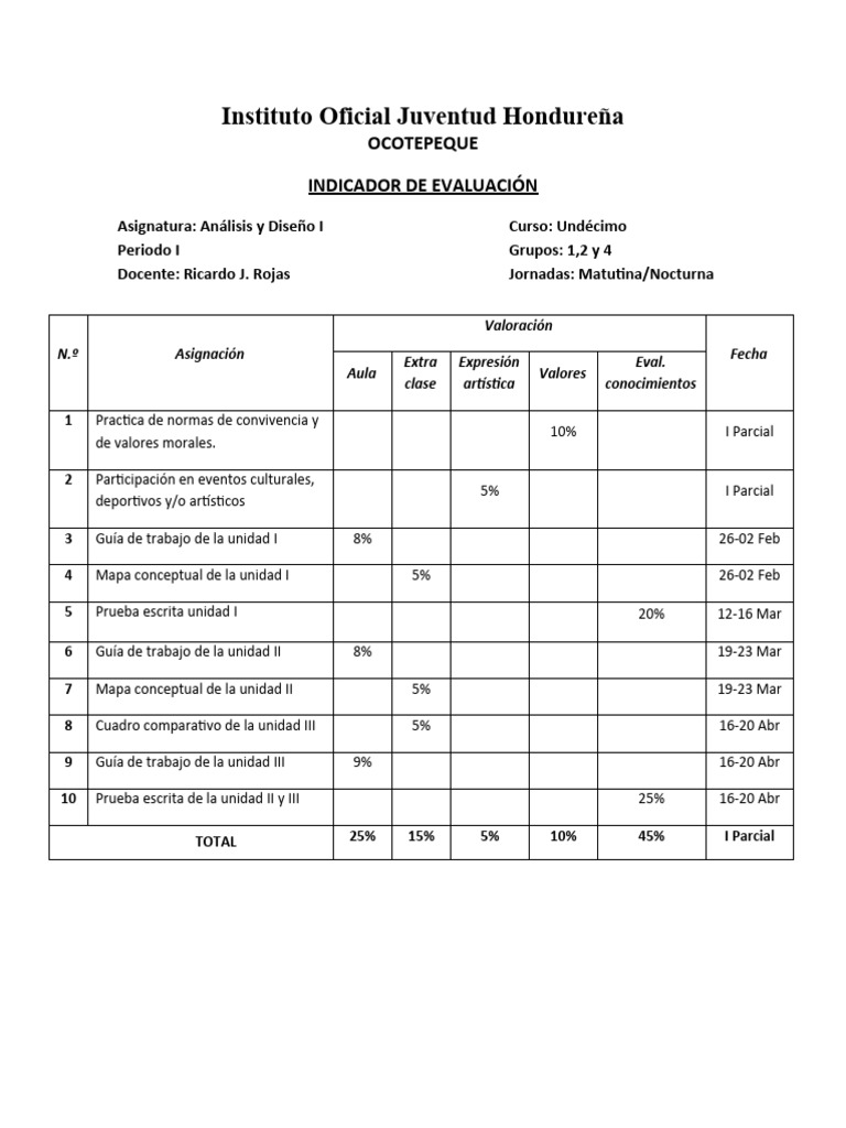 Indicador de Evaluacion Analisis y Diseño I | PDF