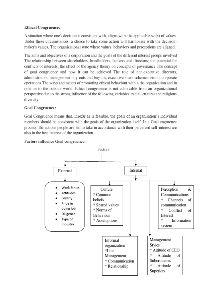 Ethical Congruence | PDF | Leadership | Utilitarianism
